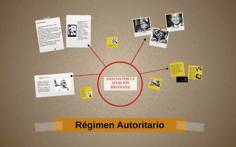Regimen Autoritario by on Prezi