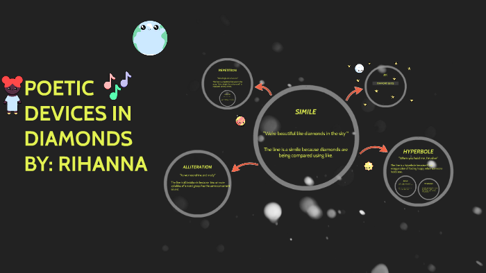 POETIC DEVICES IN DIAMONDS BY: RIHANNA by diamond giles on Prezi