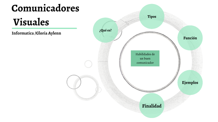 Comunicadores Visuales by Gloria Ayleen Lopez Marquez on Prezi