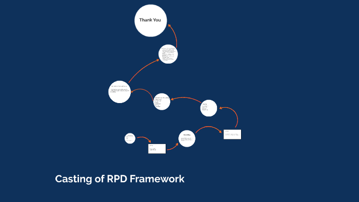 Casting of RPD Framework by Arturo Vittorio Donayre on Prezi