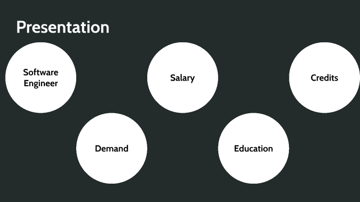 Software Engineer Presentation by Joshua Iuhasz on Prezi