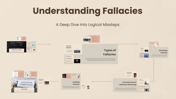 Understanding Fallacies by Marie Valeka on Prezi