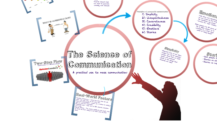 The Science of Communication by Tanner Robertson on Prezi