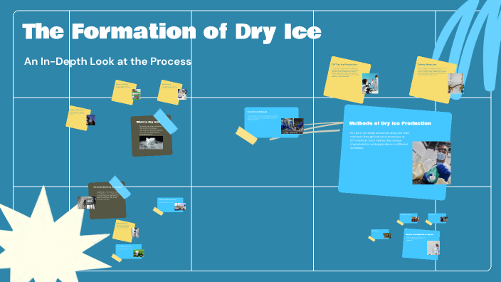 The Formation of Dry Ice by Haley A on Prezi