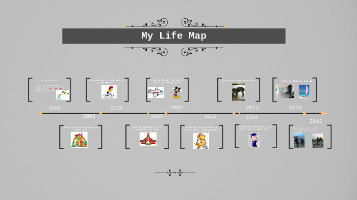 My Life Map by nadia coleman on Prezi