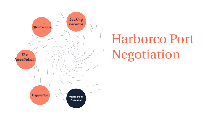 Harborco by Ambriel Sandone on Prezi
