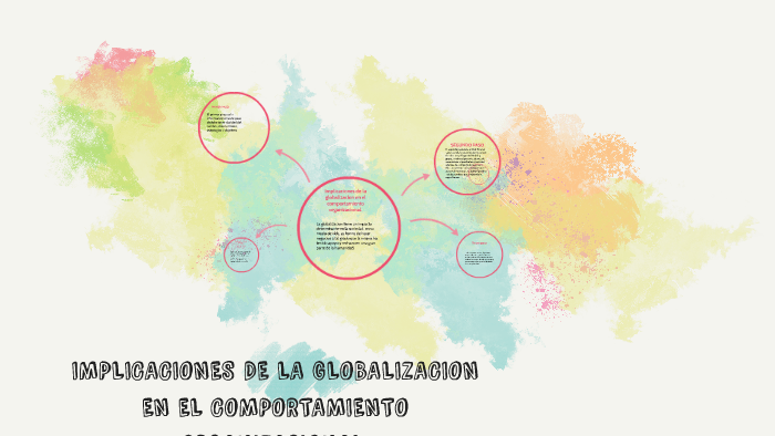 IMPLICACIONES DE LA GLOBALIZACION EN EL COMPORTAMIENTO ORGAN by Pilar Magaña on Prezi