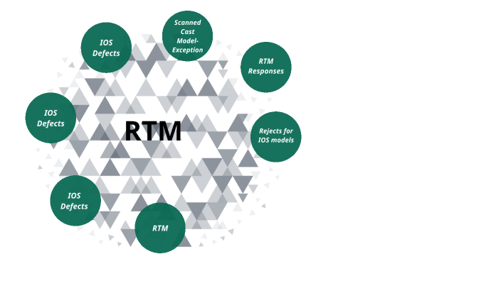 RTM by Jeffry Rodriguez on Prezi