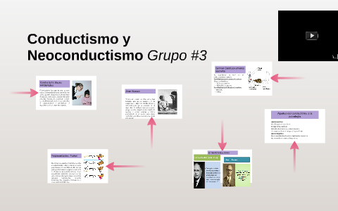 Conductismo y Neoconductismo by on Prezi