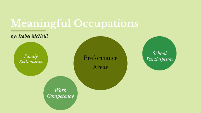 Exploring Meaningful Occupation by Isabel McNeill on Prezi