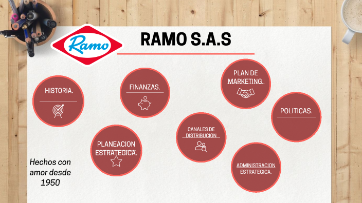RAMO S.A. by laura valentina morales on Prezi