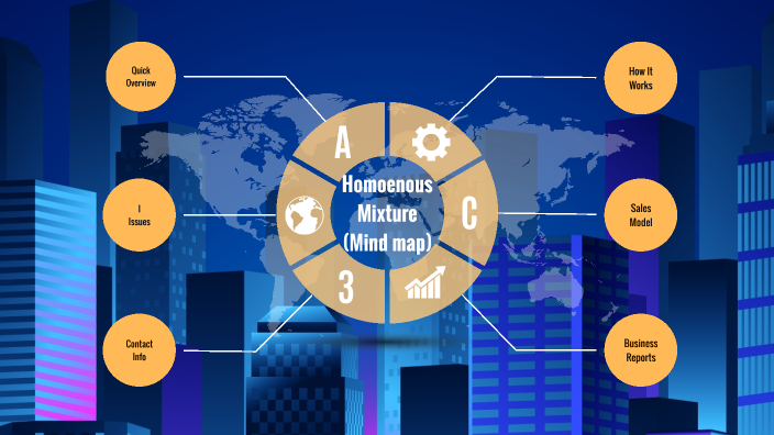 Mind Map(Homogenous Mixture) by Jordan Jones on Prezi