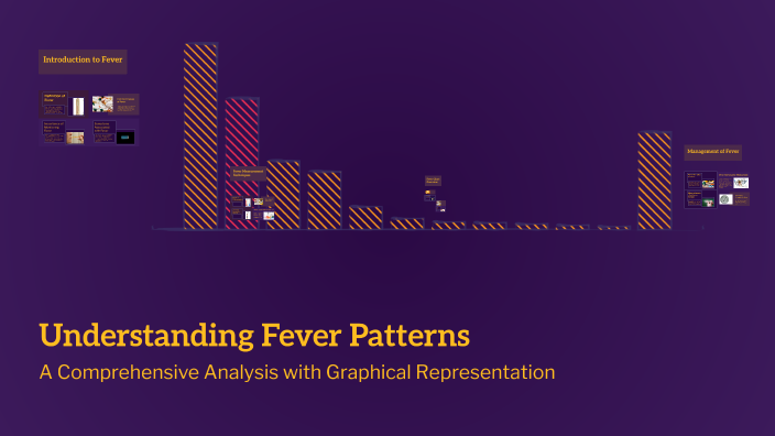 Understanding Fever Patterns by chase on Prezi