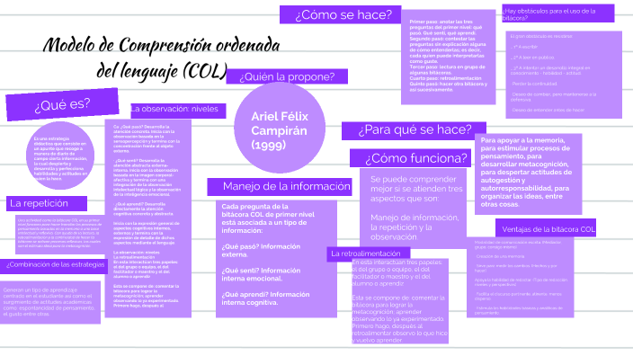 Modelo COL by Tania I Fdex on Prezi
