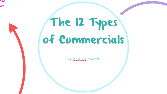 12 Types of Commercials by Kaitlyn Martin on Prezi