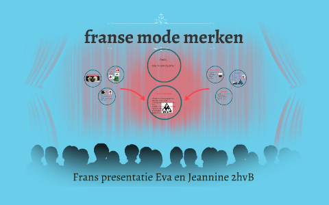 franse mode merken by Eva Smit on Prezi