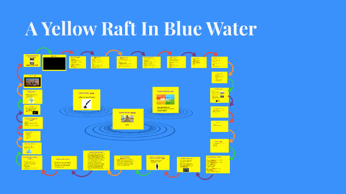 A Yellow Raft In Blue Water by on Prezi