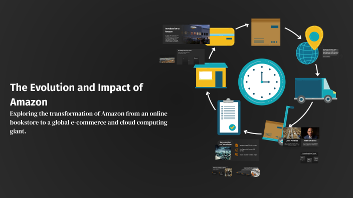 The Evolution and Impact of Amazon by on Prezi