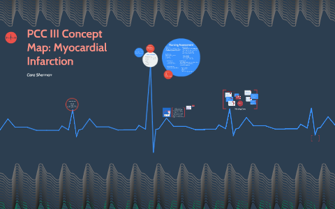 PCC III Concept Map: Myocardial Infarction by cara sherman on Prezi