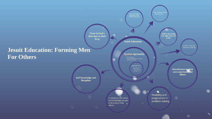 Jesuit Education: Forming Men For Others by Nick Rennpage on Prezi