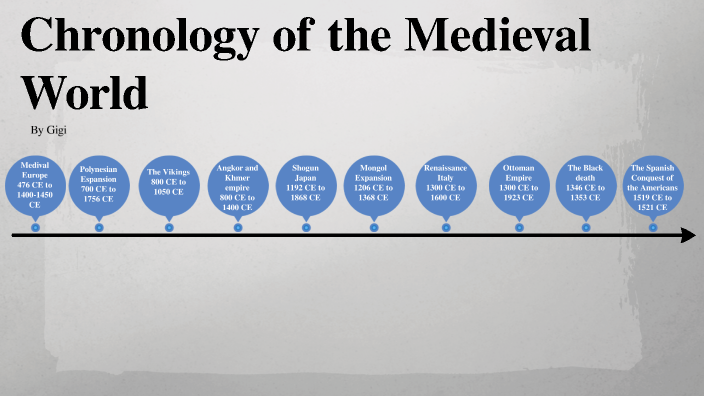 Chronology of the Medieval World by Gigi Leaver on Prezi