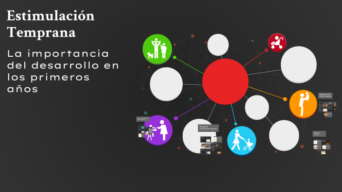 Estimulación Temprana by ANA KAROLYN RIVADENEYRA HERNANDEZ on Prezi