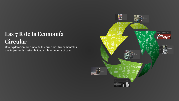 Las 7 R de la Economía Circular by Noa Quintas on Prezi