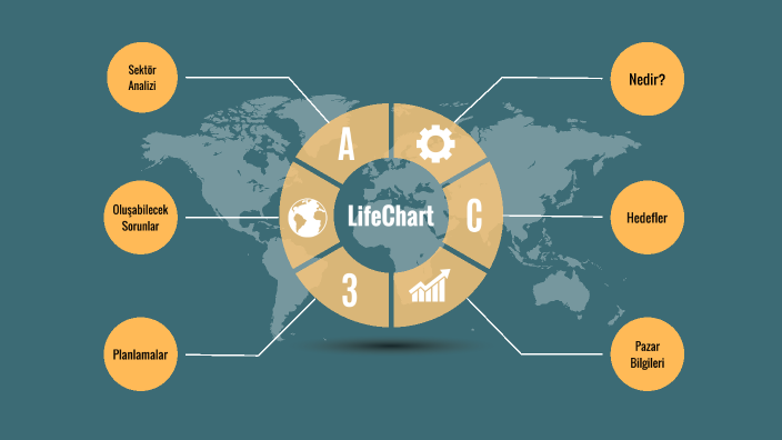 LifeChart by Furkan on Prezi