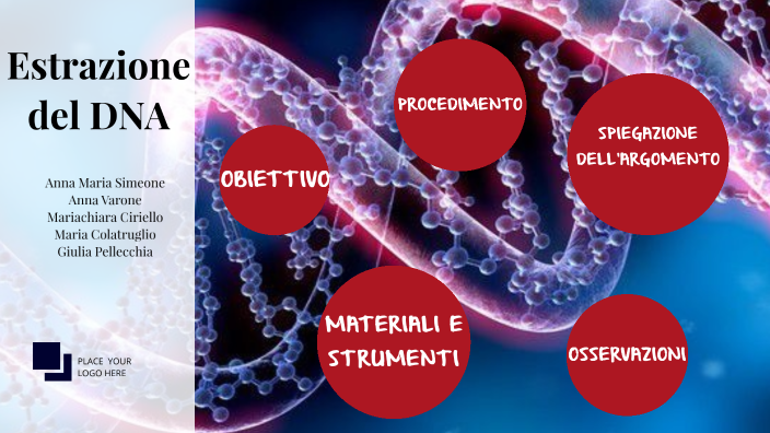 Estrazione DNA by anna simeone on Prezi