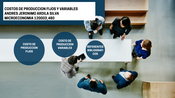 Costos De Produccion Fijos Y Variables By Jeronimo Ardila Silva On Prezi