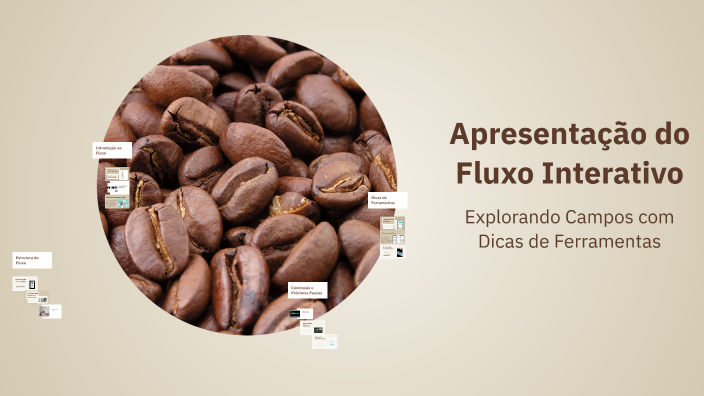 Apresentação do Fluxo Interativo by Narelly Portela on Prezi