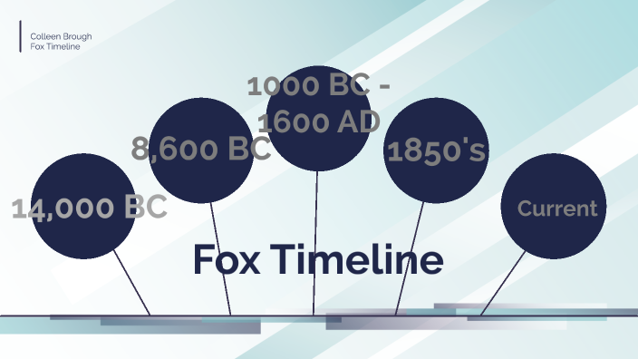 Fox Timeline by Colleen Brough on Prezi