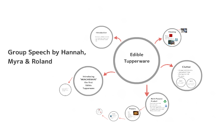 Group Speech by Hannah, Myra & Roland by Edible Tupperware on Prezi
