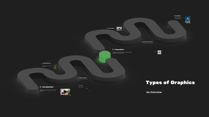 Types of Graphics by Ines S on Prezi