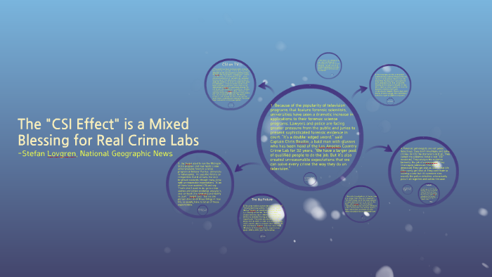 The "CSI Effect" is a Mixed Blessing for Real Crime Labs by yeji kim on ...