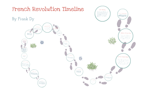 French Revolution timeline by Frank Dy on Prezi