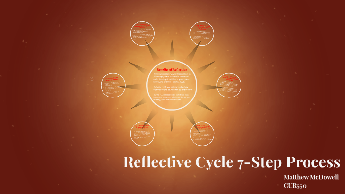 Reflective Cycle 7-Step Process by Matthew McDowell on Prezi