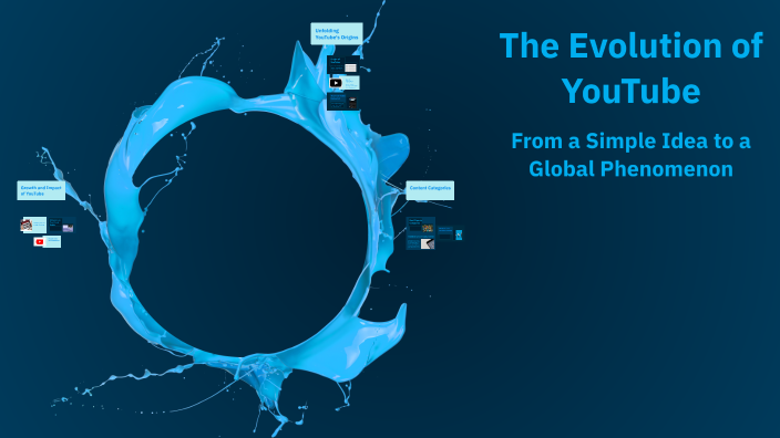 The Evolution of YouTube by abdo . on Prezi