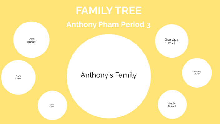 Family Tree by Anthony Pham on Prezi