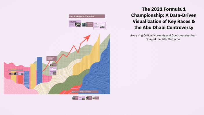 The 2021 Formula 1 Championship: A Data-Driven Visualization of Key ...