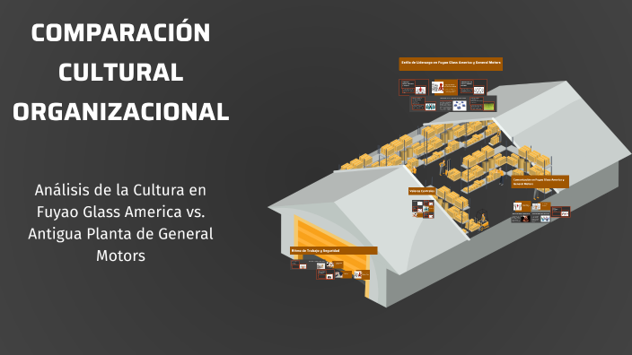 COMPARACIÓN CULTURAL ORGANIZACIONAL by Juan Pablo on Prezi
