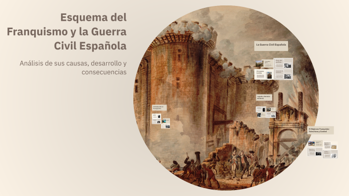 Esquema del Franquismo y la Guerra Civil Española by Patrickcio Dark on ...