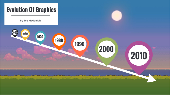 Evolution of Graphics by Zoe McGonigle on Prezi