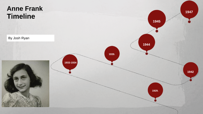 Anne Frank Timeline by Joshua Ryan on Prezi