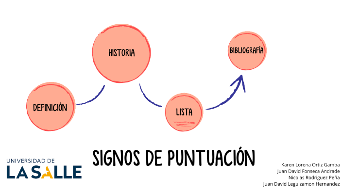 Signos de puntuacion by Juan Leguizamón on Prezi