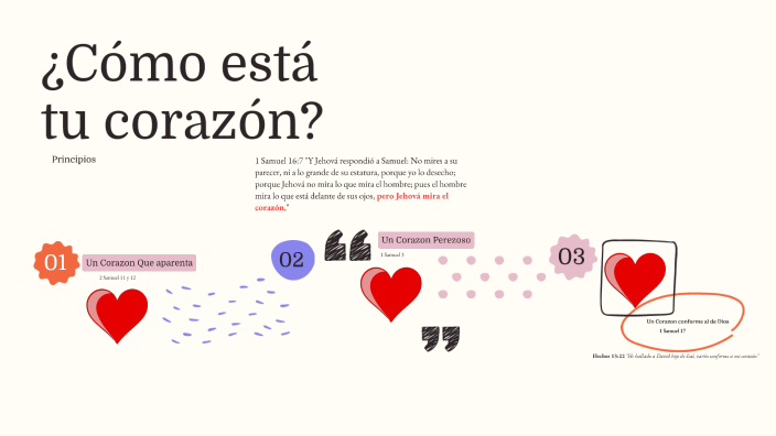 ¿Cómo está tu corazón? by fabri farao on Prezi