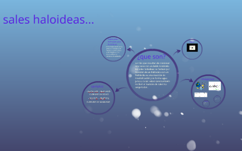 sales haloideas... by alisson velez arevalo on Prezi