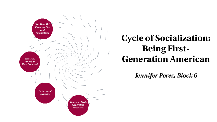 Cycle of Socialization by Jennifer Perez on Prezi