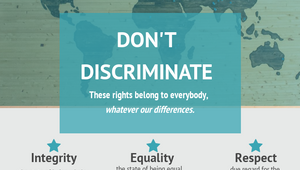 ONE PAGER HUMAN RIGHTS by Madison Tiengkhamsaly on Prezi Design