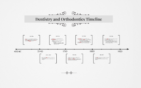 Dentistry and Orthodontics Timeline by Vivian Cu on Prezi